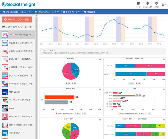 企業のSNS運用の成果を高めるSocial Insightとは？