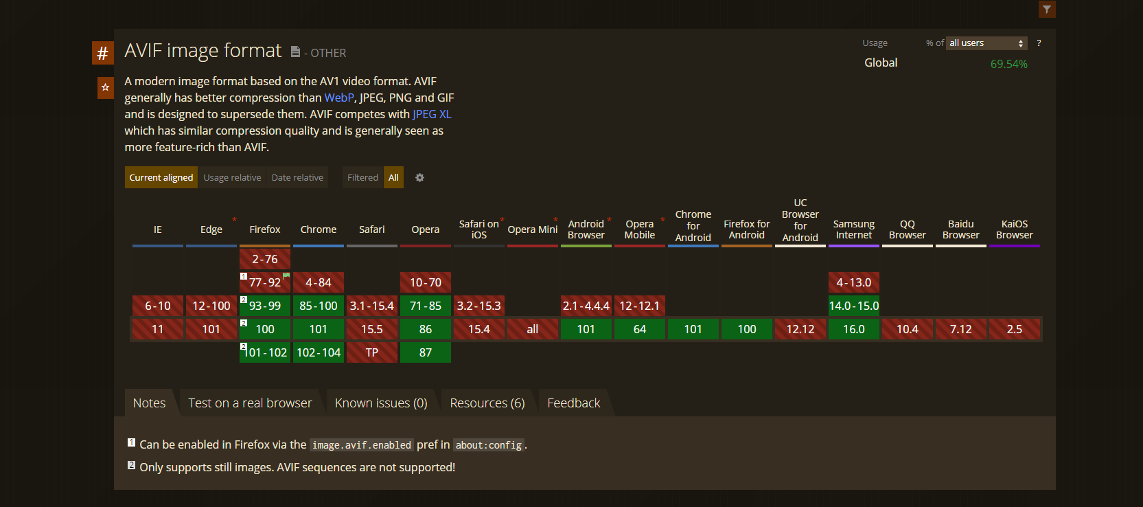 AVIFとは？特徴や注意点から変換できるアプリ・ツールまで紹介