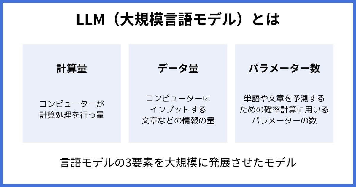 LLM（大規模言語モデル）とは？仕組みや種類についてわかりやすく解説