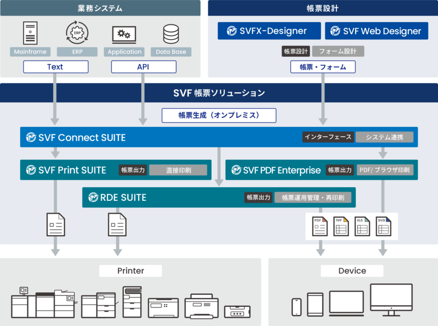 帳票とデータ活用で企業を支える——ウイングアーク1stのSVFとMotionBoard