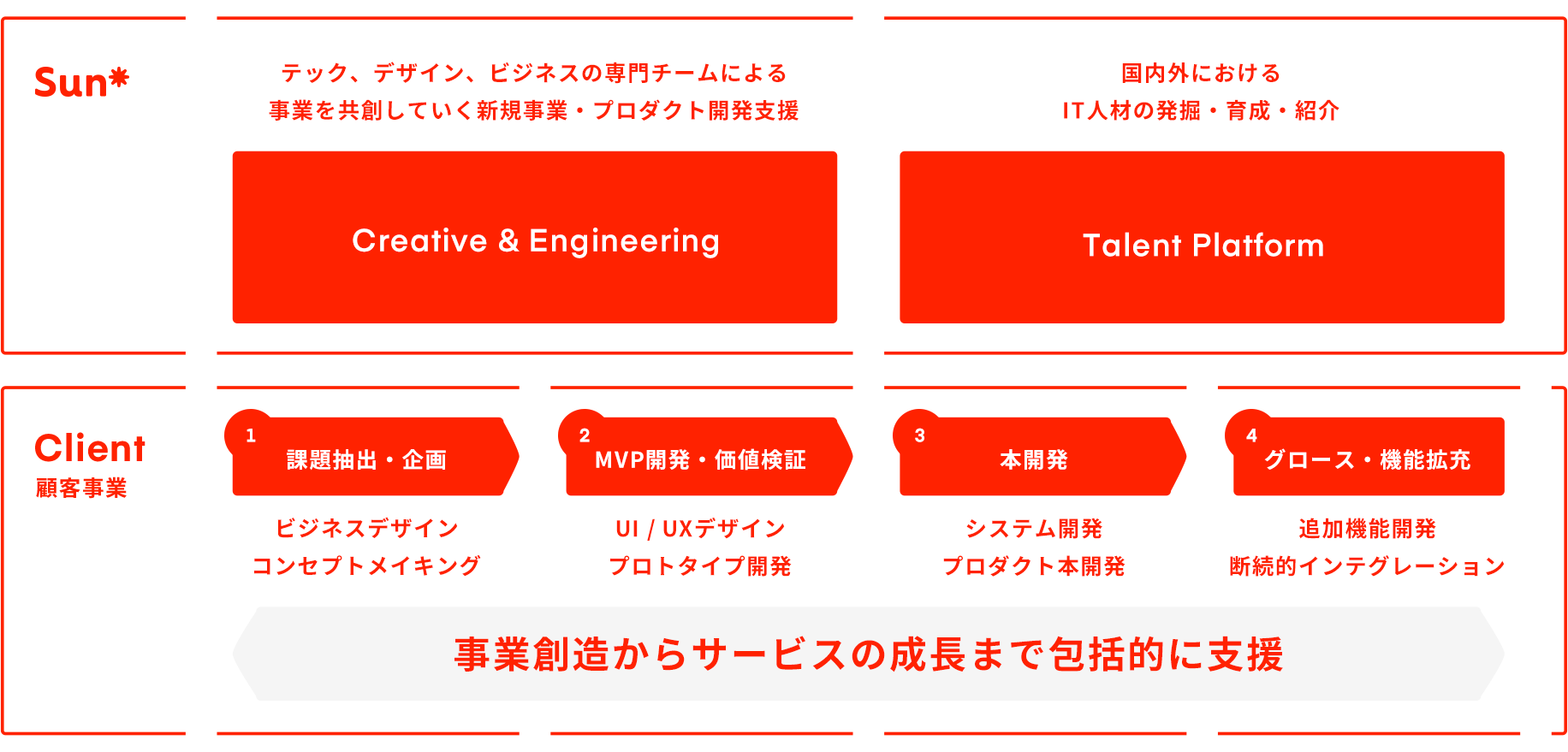 AWSで事業を“育てきる”──Sun Asteriskが描く伴走型パートナーの新しいかたち