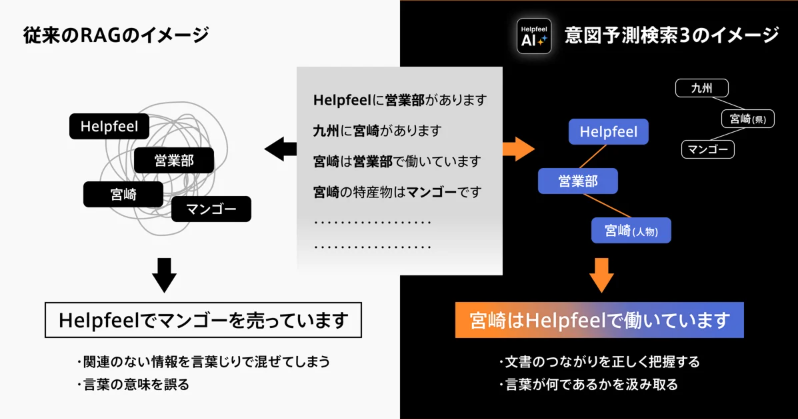 Helpfeel（ヘルプフィール）とは？サービス内容を詳しく解説｜AIcatch（アイキャッチ）